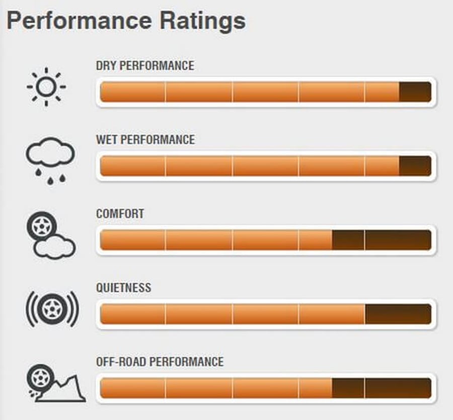 Nitto Tire Ridge Grappler Off Road Wheels For Truck And Car